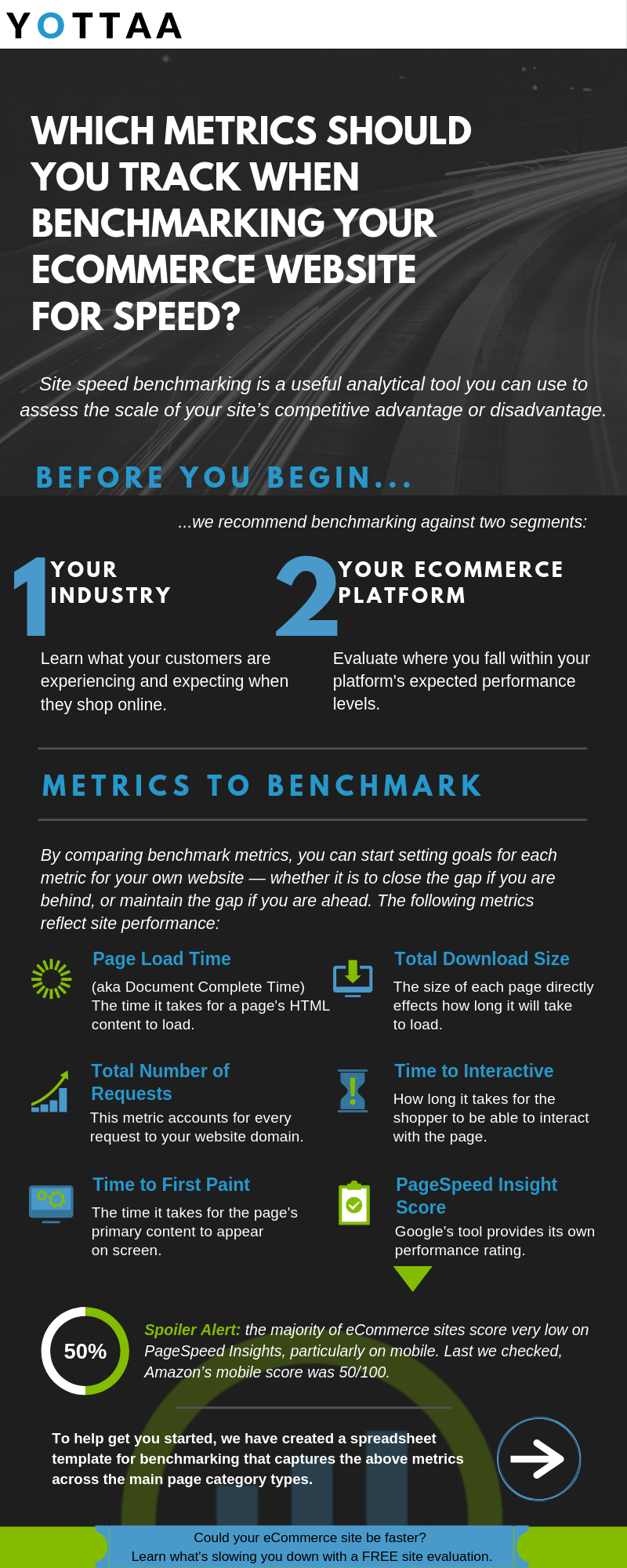 Running a Competitive Website Performance Benchmark - Yottaa