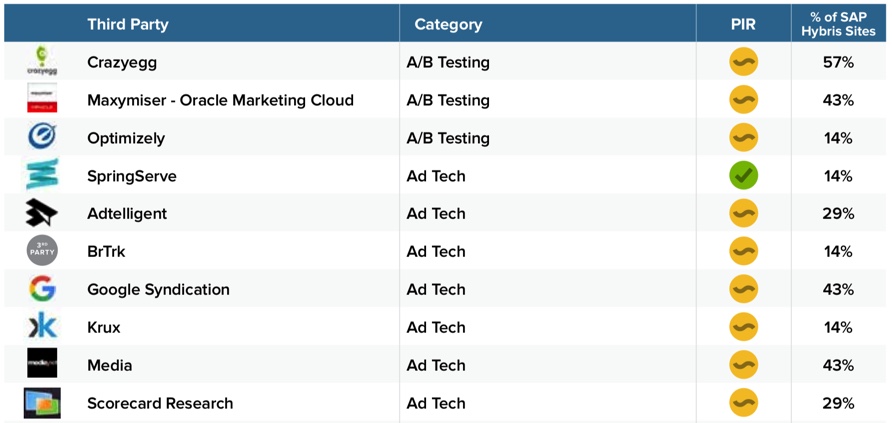 The Best 3rd Parties for your eCommerce Platform | YOTTAA Blog