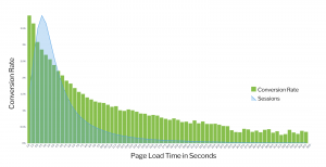 Conversion Insights - Yottaa
