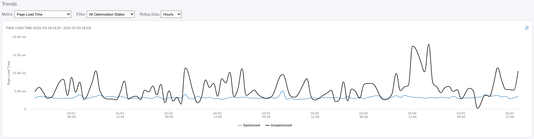 3rd party outages during Cyber 5 impact eCommerce | YOTTAA Blog