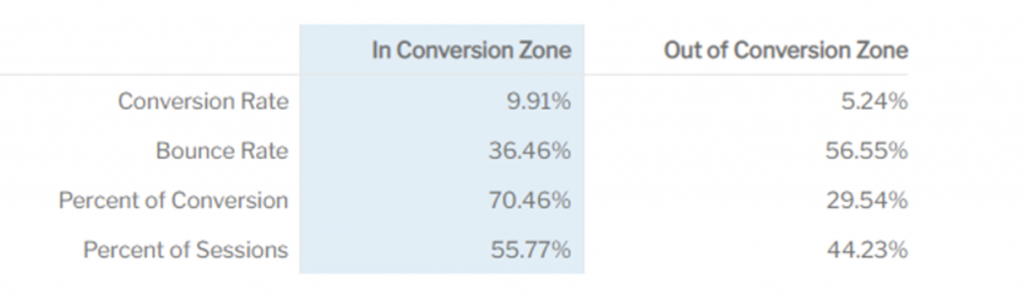 Find Best Site Speed to Convert Shoppers| YOTTAA Blog