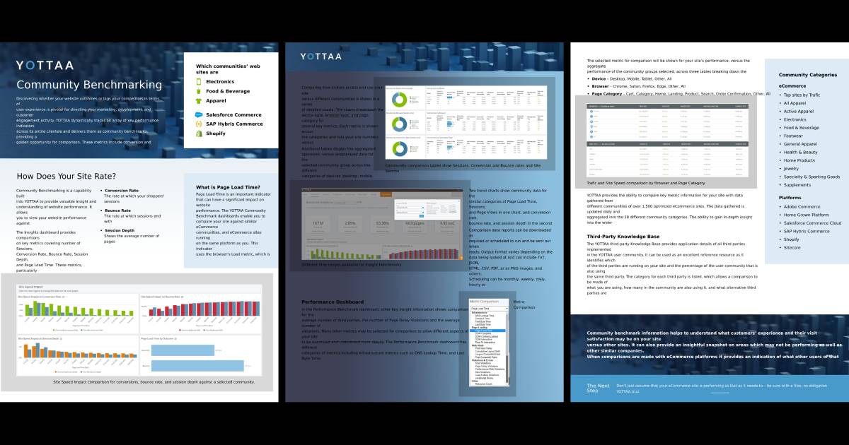 Community Benchmarking - Yottaa