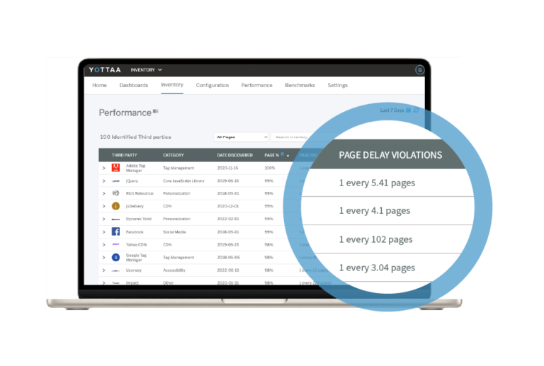 Yottaa - Deliver superior digital experiences