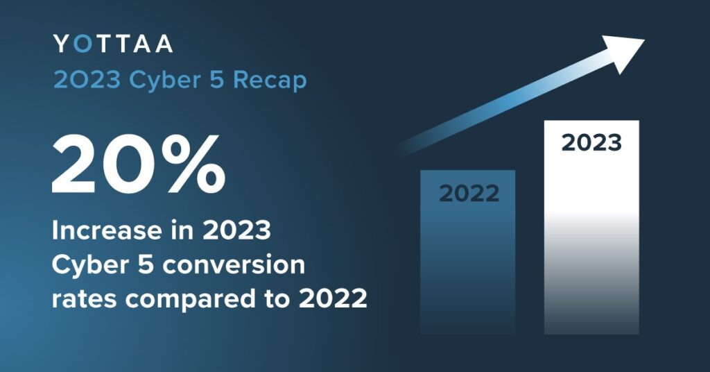The 2023 Cyber 5: Insights from YOTTAA Data | Yottaa