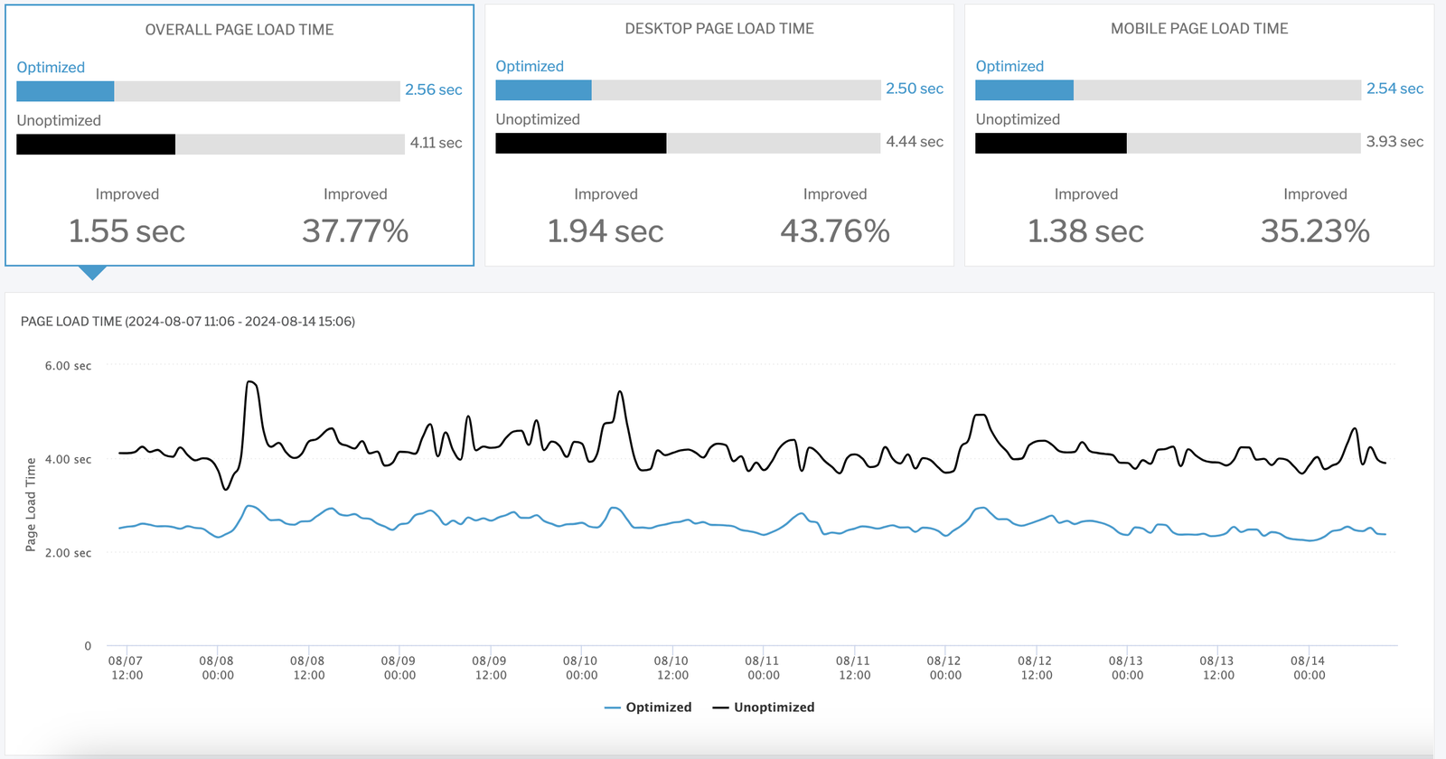 Yottaa | Application Sequencing