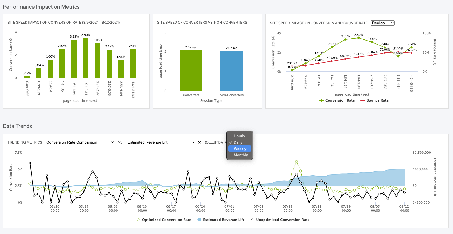 Yottaa | Conversion Insights